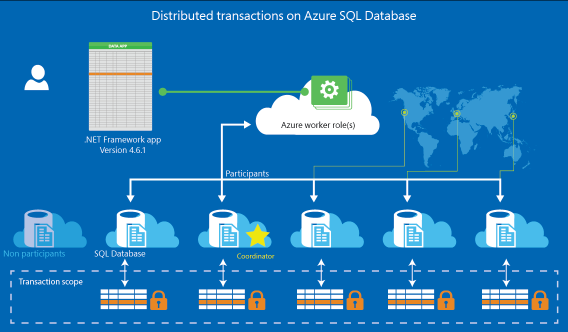 Read About Distributed Computing In Microsoft Azure | Cloud2Data Read About Distributed Computing In Microsoft Azure | Cloud2Data