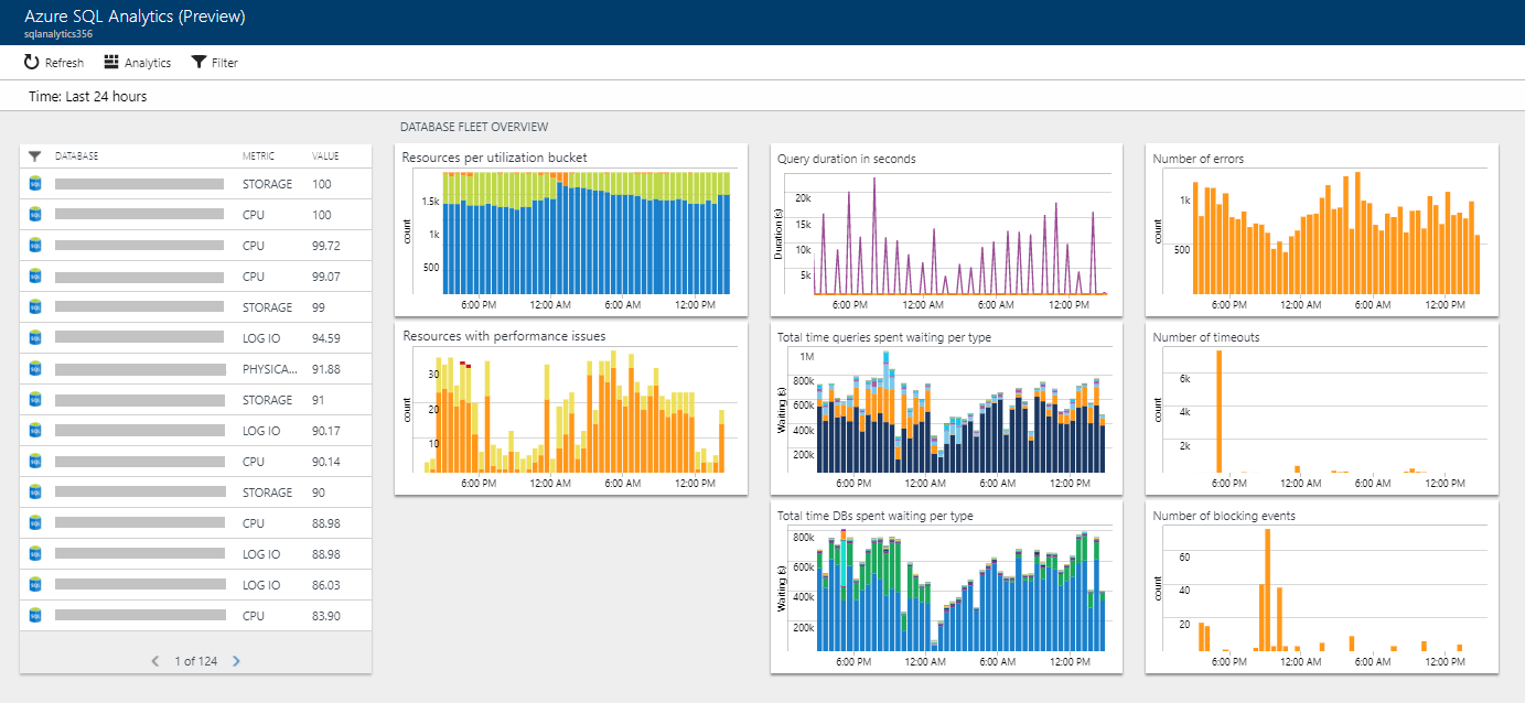 Configure Streaming Export Of Metrics And Resource Logs Azure Sql Database And Azure Sql Managed