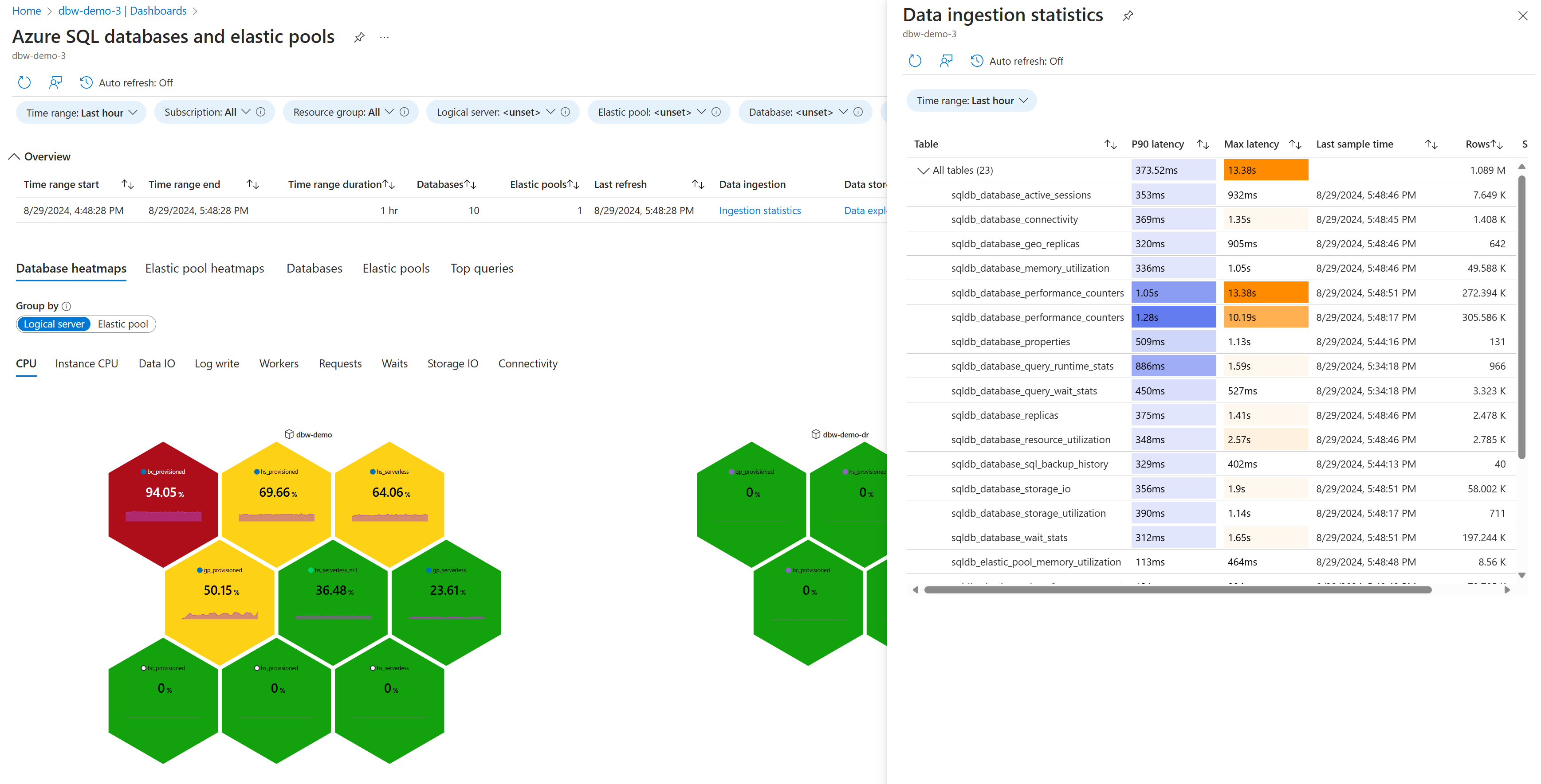 Monitor Azure Sql Workloads With Database Watcher Azure Sql Database And Sql Managed Instance