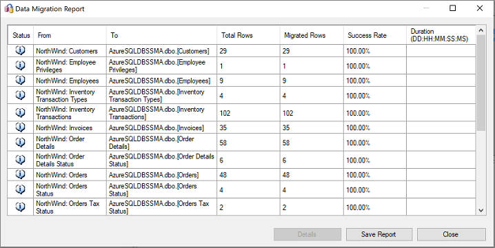 Access To Azure Sql Database Migration Guide Azure Sql Database Microsoft Learn