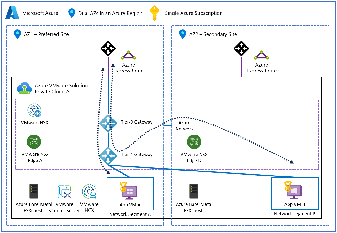 Architecture - Design considerations for vSAN stretched clusters ... Architecture - Design considerations for vSAN stretched clusters ...