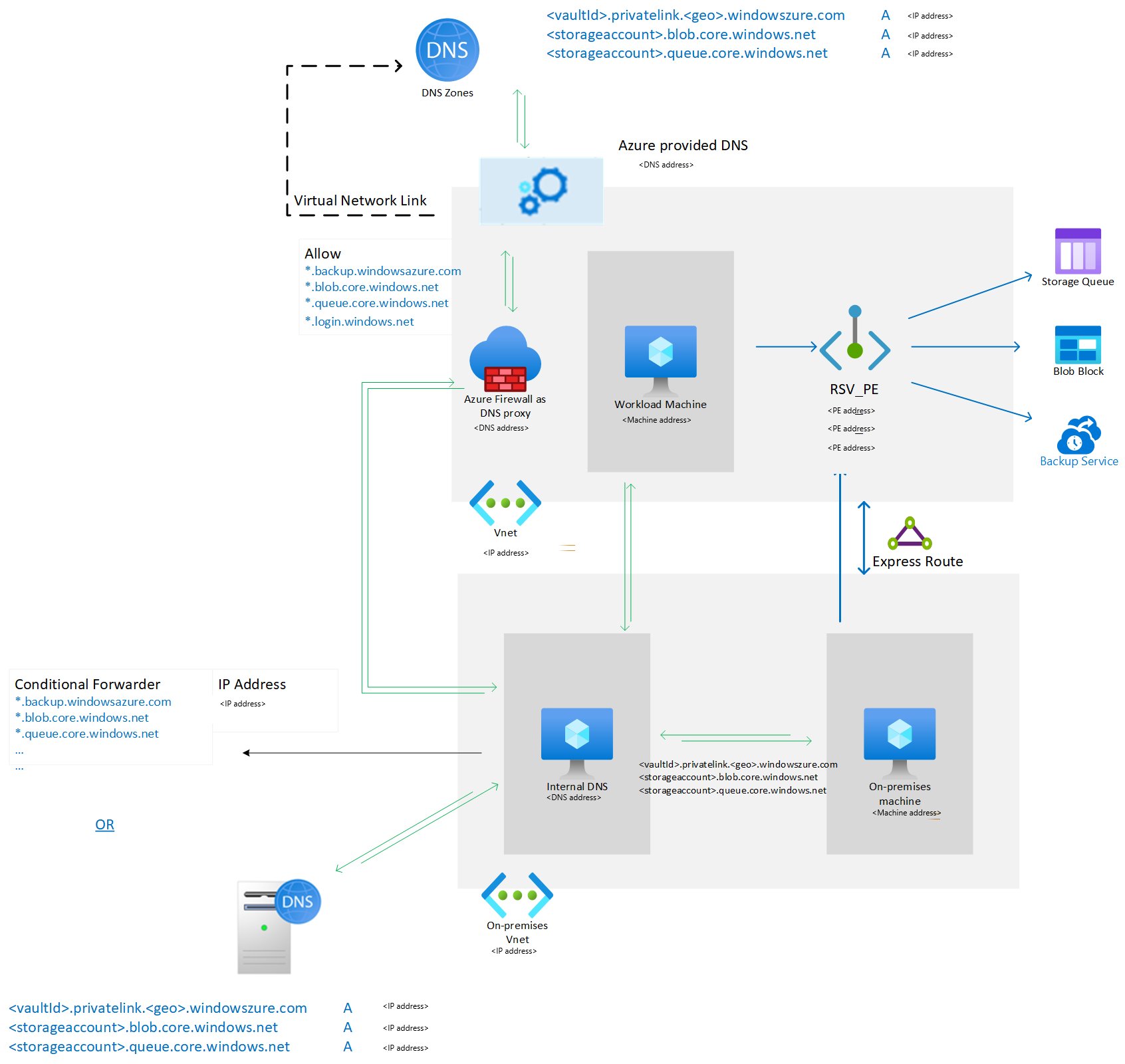 Private endpoints for Azure Backup - Overview - Azure Backup ... Private endpoints for Azure Backup - Overview - Azure Backup ...