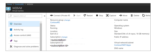 Rehost An Application By Migrating It To Azure Vms And Sql Server Always On Availability Groups