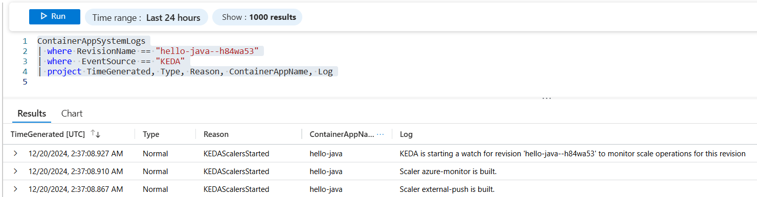 Tutorial Scale A Container App With Java Metrics Microsoft Learn