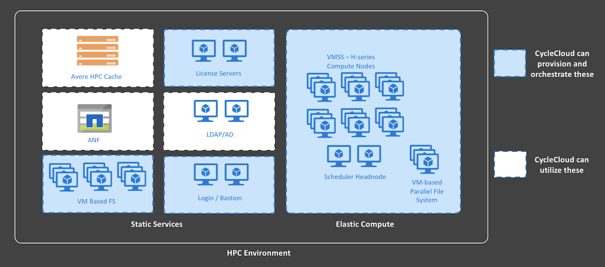Overview Azure Cyclecloud Microsoft Learn