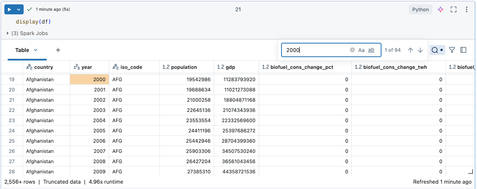 Tutorial Eda Techniques Using Databricks Notebooks Azure Databricks Microsoft Learn