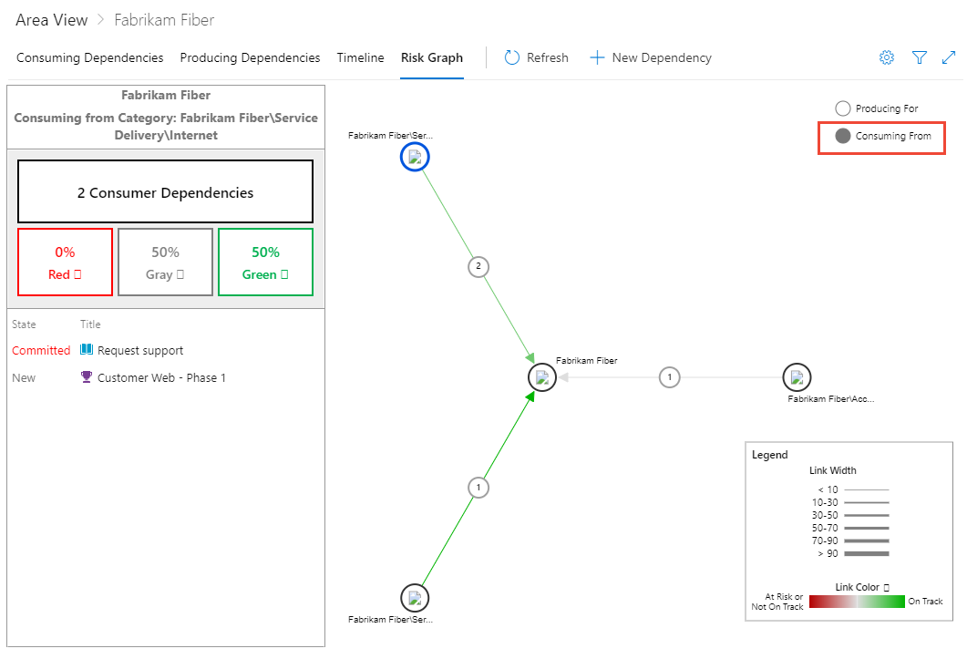Use the Dependency Tracker extension - Azure DevOps | Microsoft Learn Use the Dependency Tracker extension - Azure DevOps | Microsoft Learn