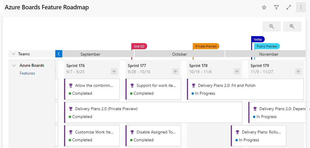 Review team delivery plans in Azure Boards - Azure Boards | Microsoft Learn Review team delivery plans in Azure Boards - Azure Boards | Microsoft Learn