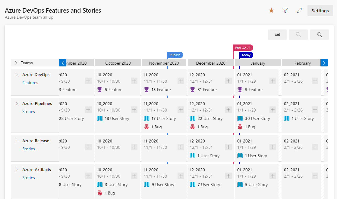 Review team delivery plans in Azure Boards - Azure Boards | Microsoft Learn Review team delivery plans in Azure Boards - Azure Boards | Microsoft Learn