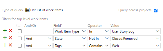 Example Query Charts In Azure Boards Azure Boards Microsoft Learn