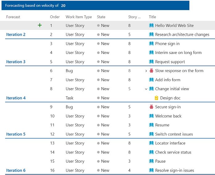 Configure Your Backlog View In Azure Boards Azure Boards Microsoft Learn