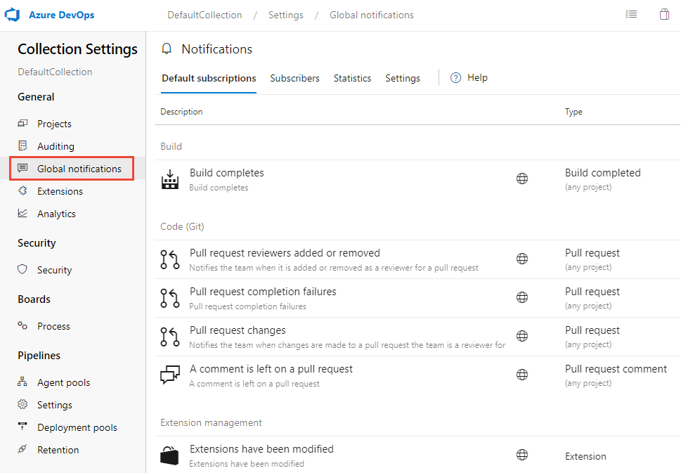 Navigate The Notifications Ui Azure Devops Microsoft Learn