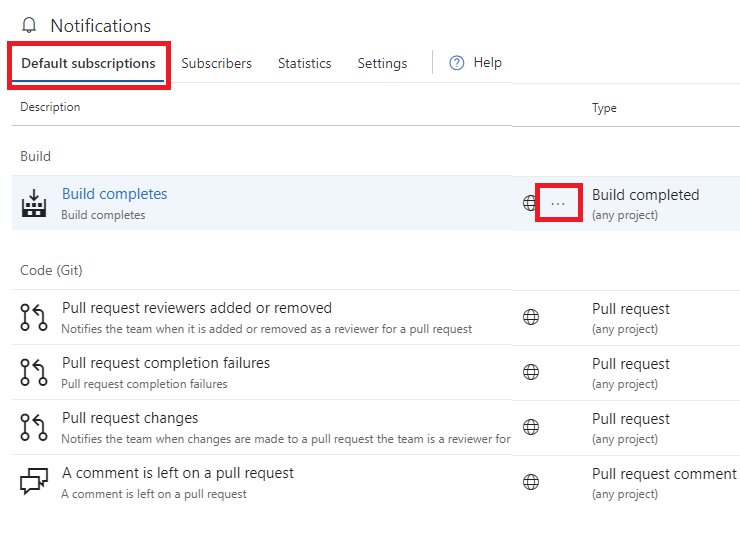 About Notifications - Azure DevOps | Microsoft Learn About Notifications - Azure DevOps | Microsoft Learn