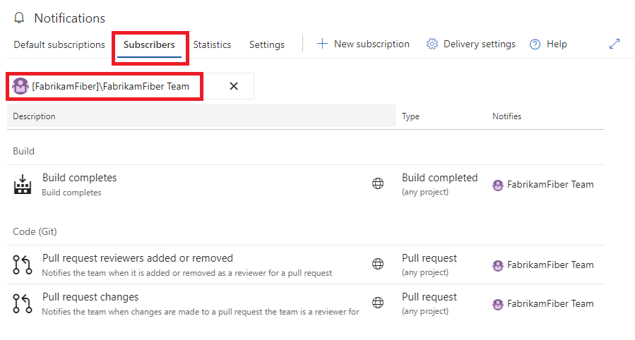 About Notifications Azure Devops Microsoft Learn