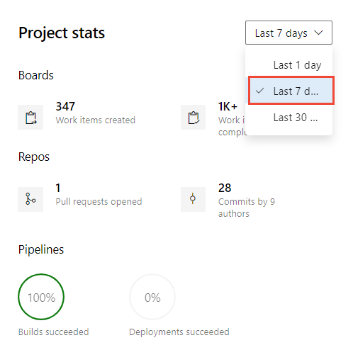 Project Summary Page View Project Activity Azure Devops Microsoft Learn
