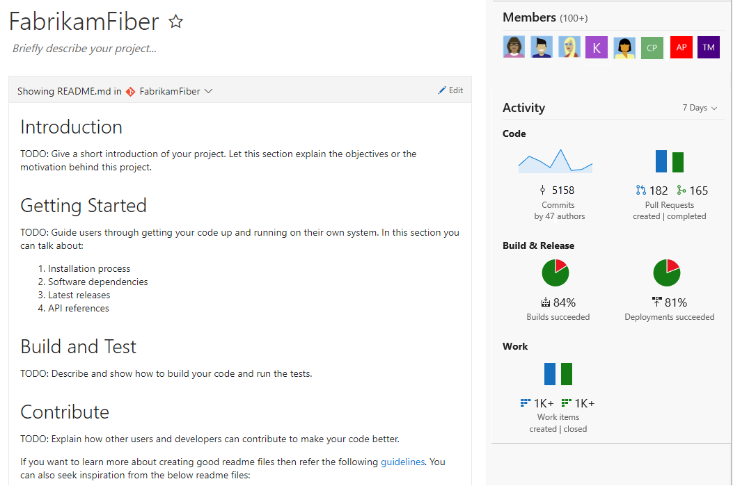 Project Summary Vision And View Project Activity Azure Devops Microsoft Learn