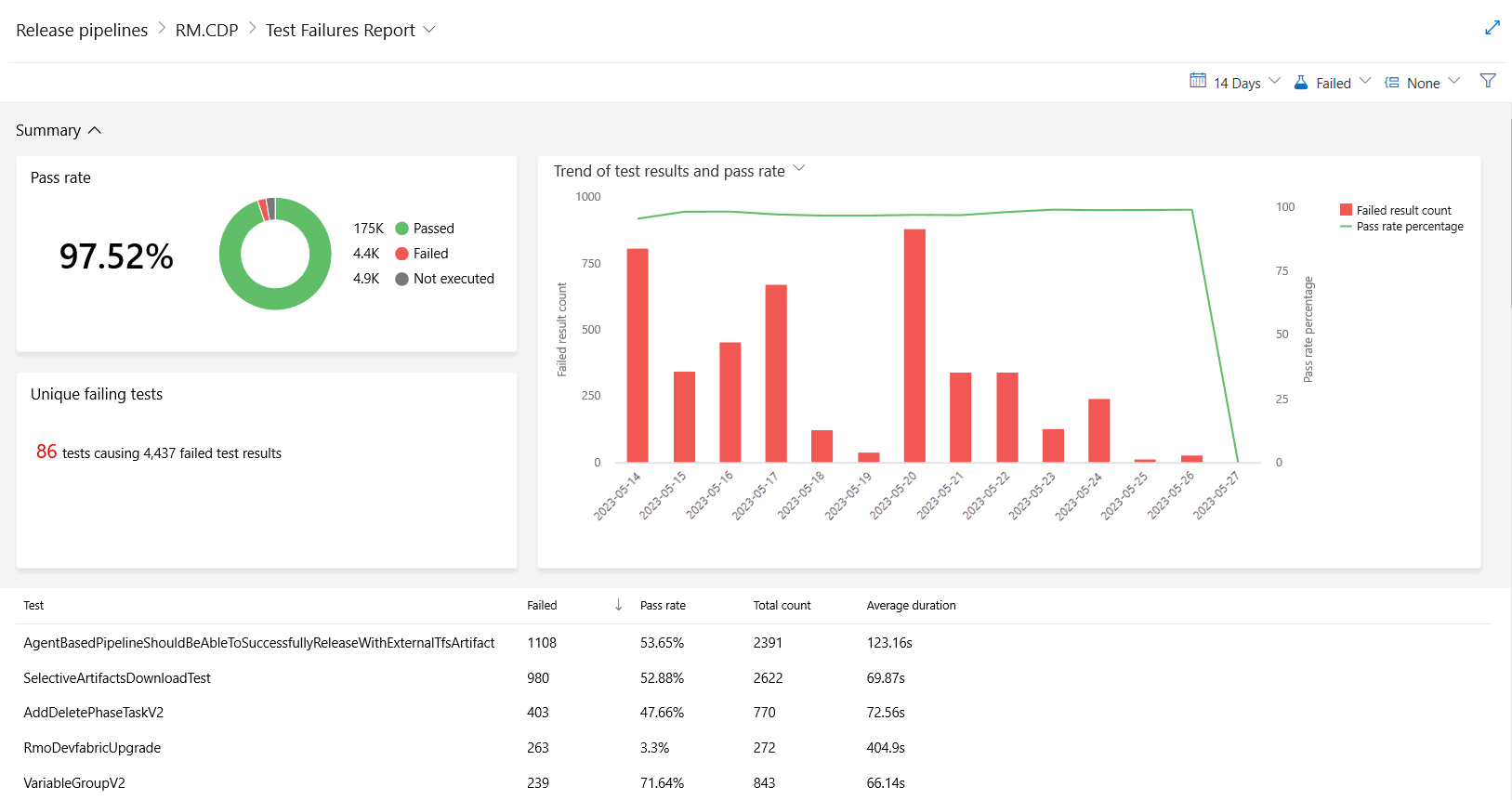 Test Analytics - Azure Pipelines | Microsoft Learn Test Analytics - Azure Pipelines | Microsoft Learn