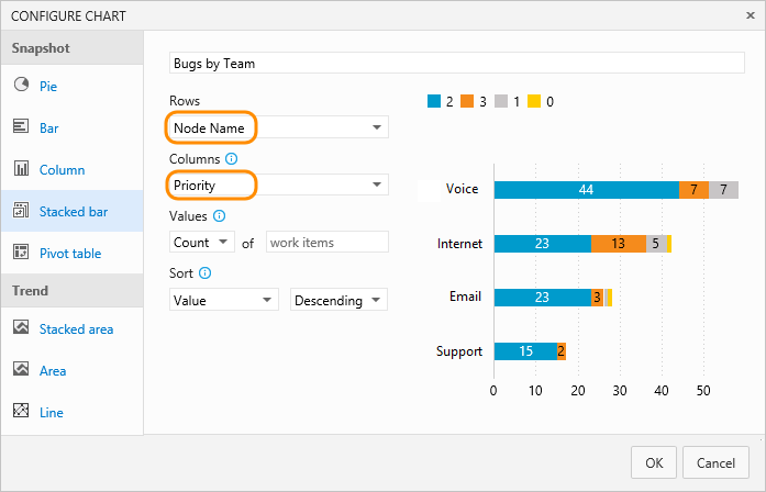 Status and trend work item, query-based charts - Azure DevOps ... Status and trend work item, query-based charts - Azure DevOps ...