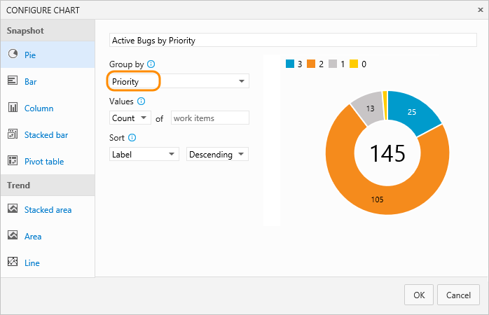 Status and trend work item, query-based charts - Azure DevOps ... Status and trend work item, query-based charts - Azure DevOps ...