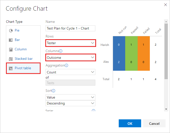 View Progress Report Azure Test Plans Microsoft Learn