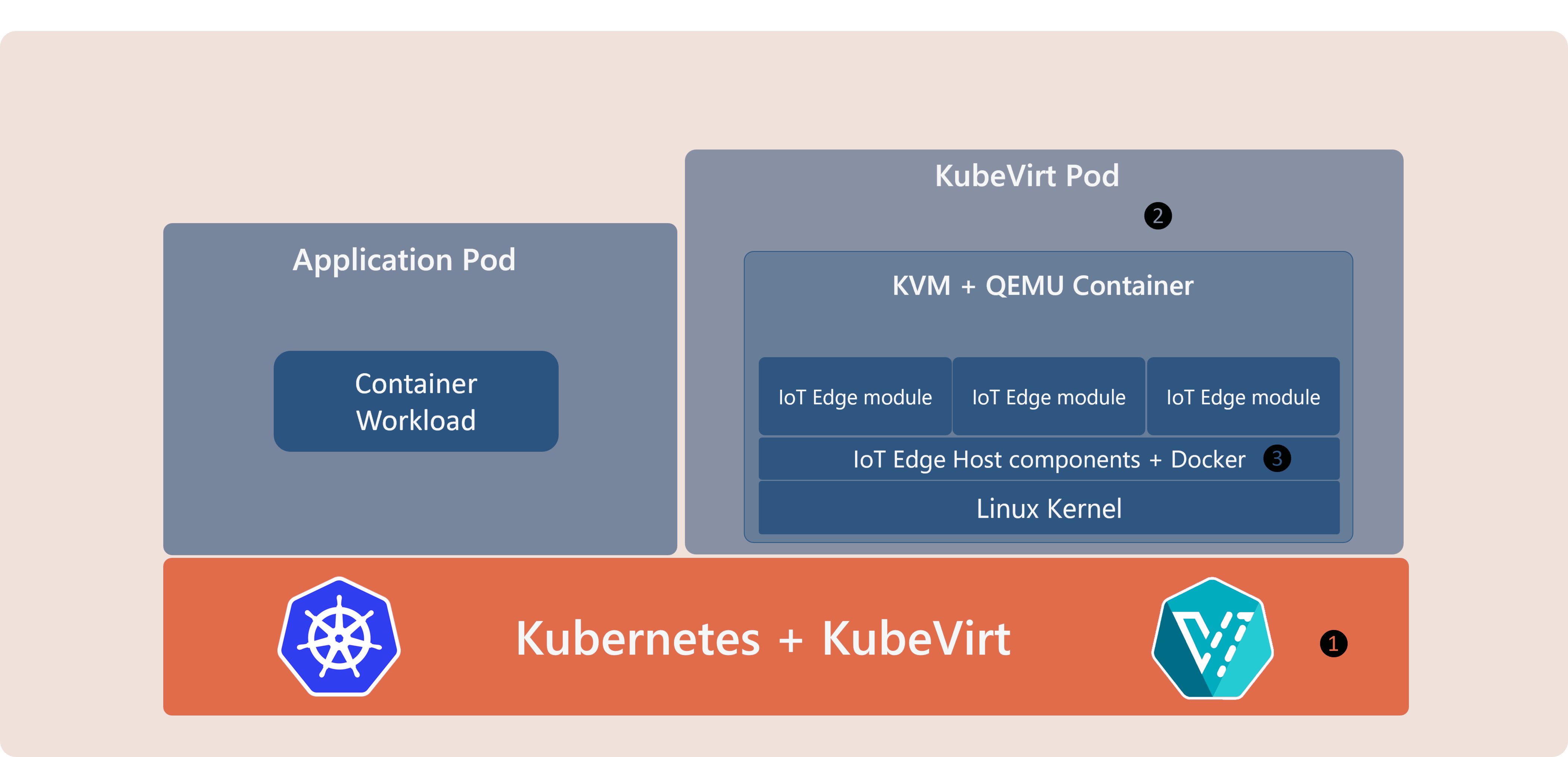 How to install IoT Edge on Kubernetes | Microsoft Learn How to install IoT Edge on Kubernetes | Microsoft Learn