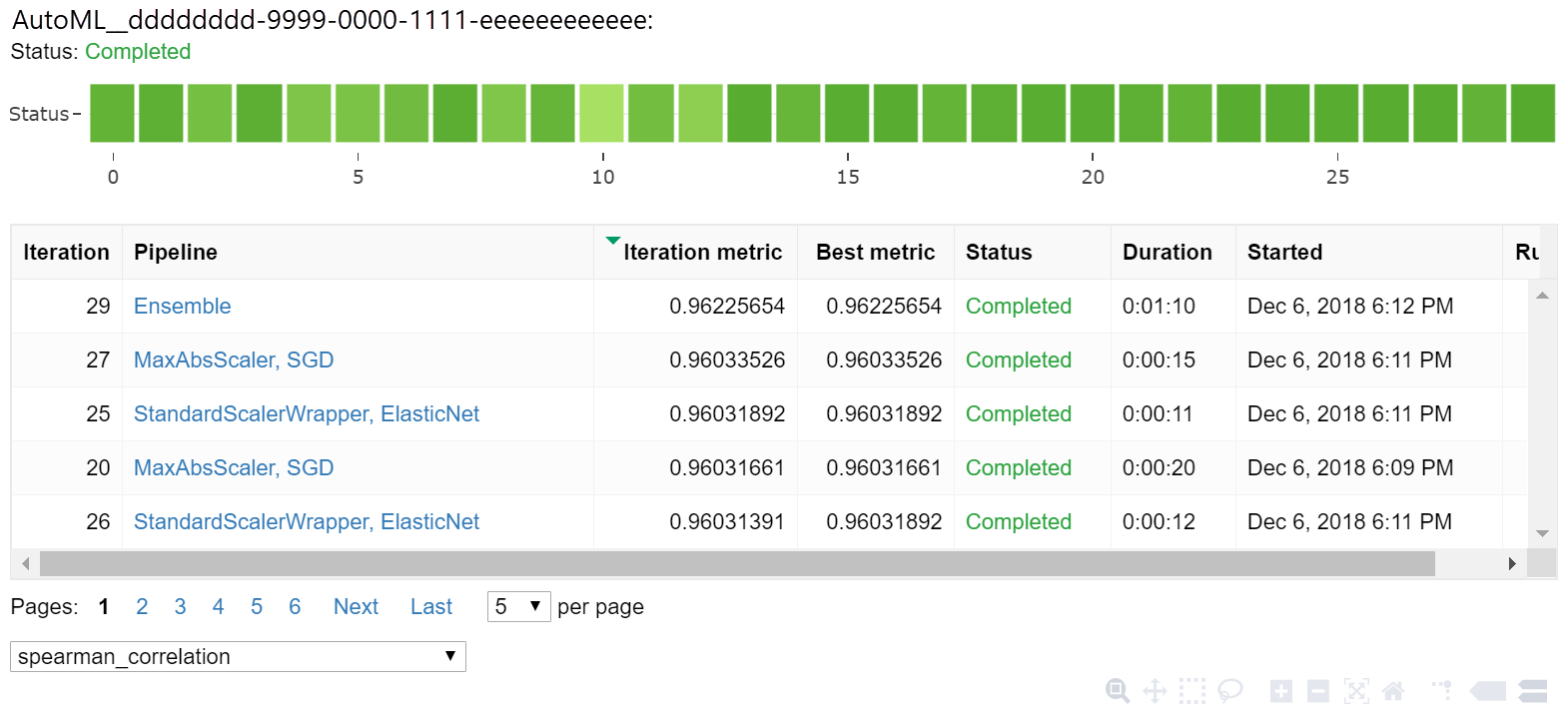 Train Regression Model With Automated Ml Sdk V1 Azure Machine Learning Microsoft Learn