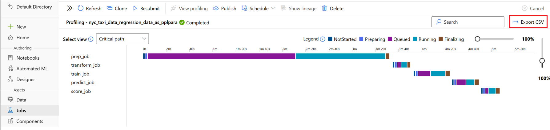 Debug Pipeline Performance Issues Azure Machine Learning Microsoft Learn
