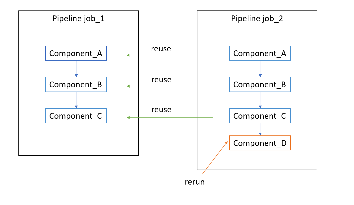Debug pipeline reuse issues in Azure Machine Learning - Azure Machine ... Debug pipeline reuse issues in Azure Machine Learning - Azure Machine ...