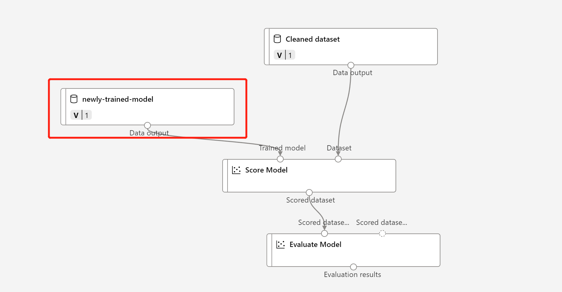 Run Batch Predictions Using Azure Machine Learning Designer Azure Machine Learning Microsoft