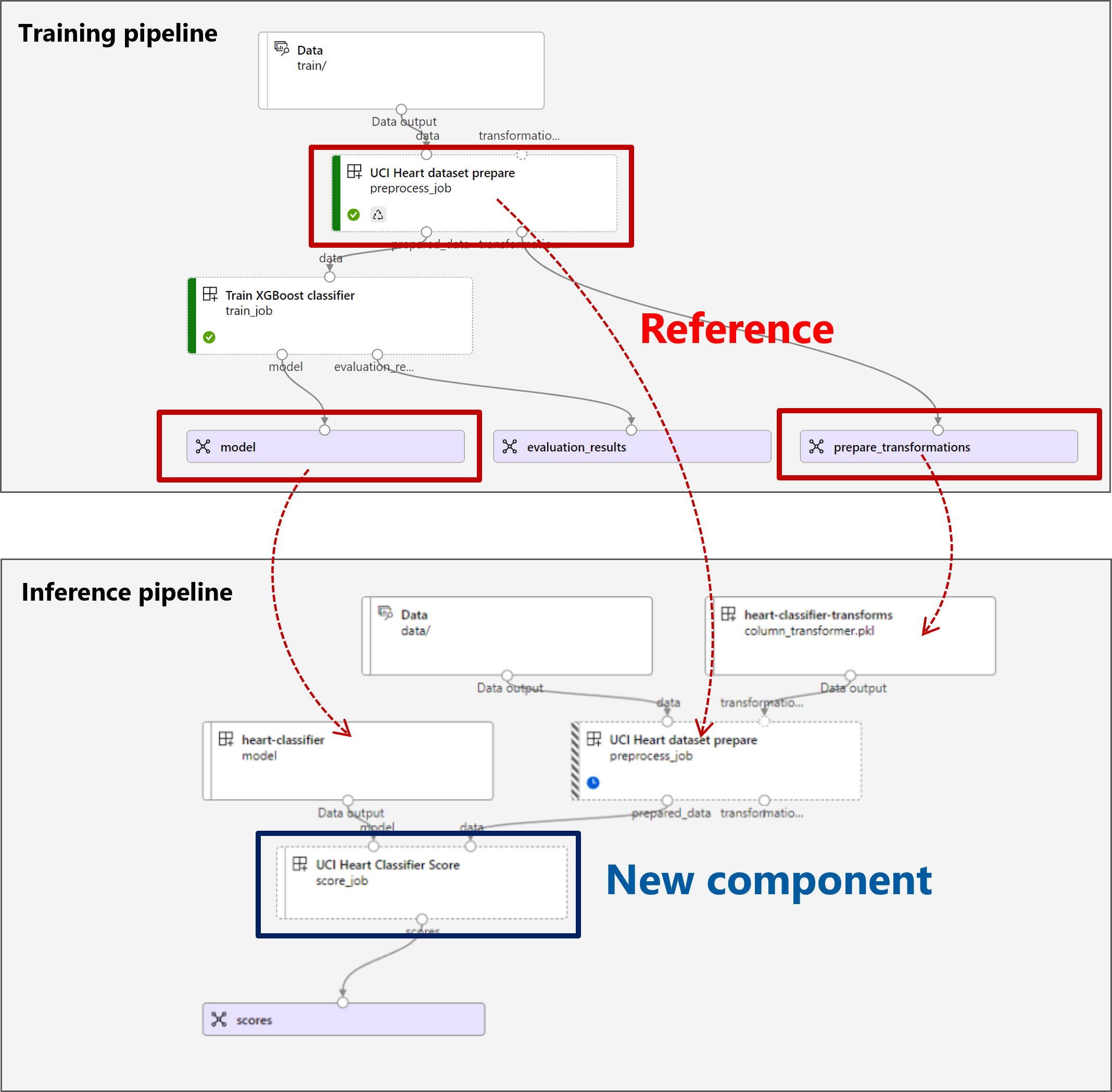 Operationalize a scoring pipeline on batch endpoints - Azure Machine ... Operationalize a scoring pipeline on batch endpoints - Azure Machine ...