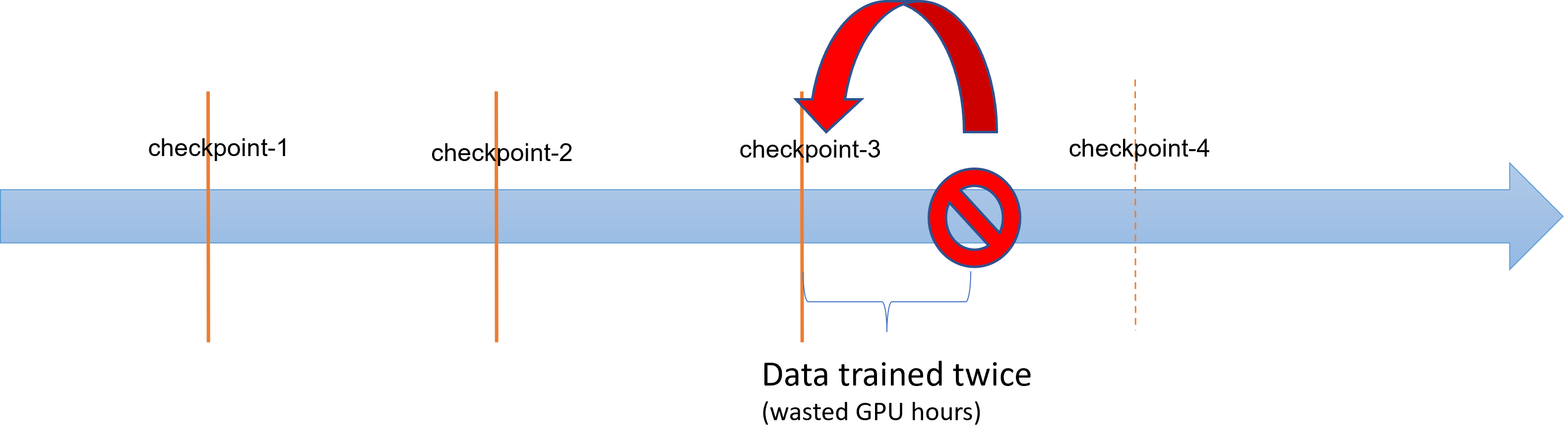 Optimize Checkpoint Performance for Large Models - Azure Machine ... Optimize Checkpoint Performance for Large Models - Azure Machine ...