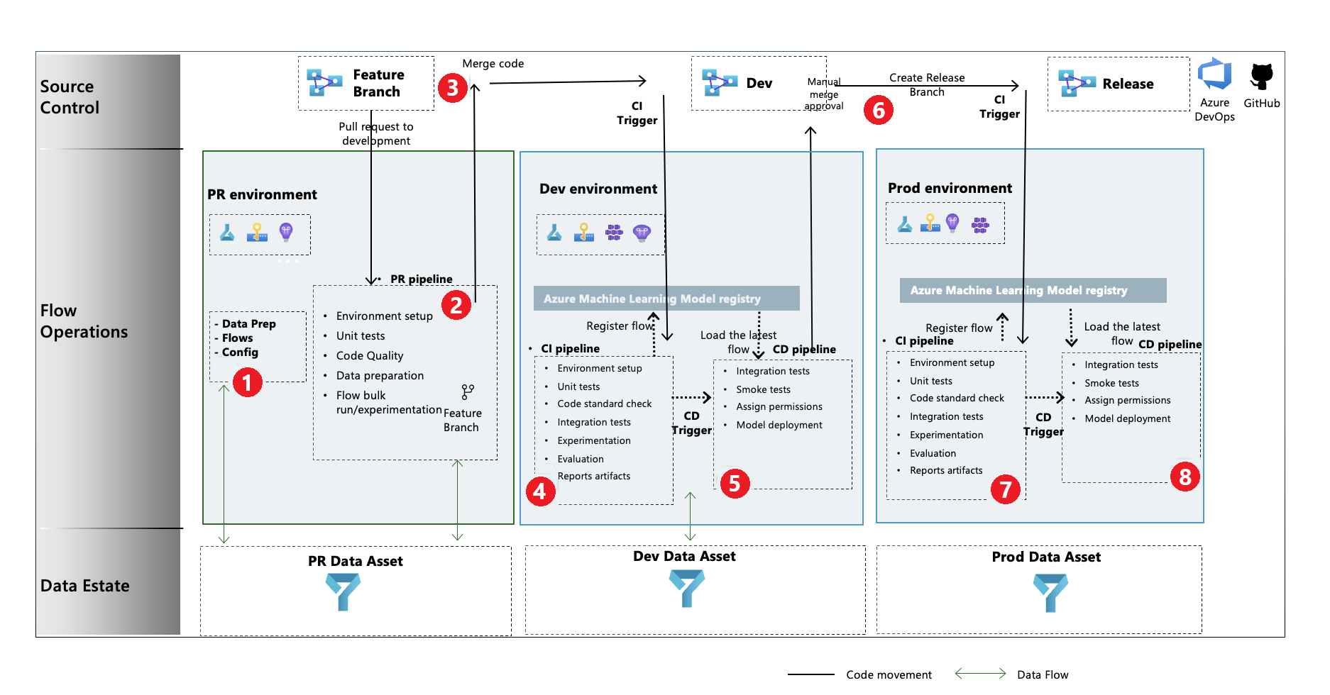 GenAIOps with prompt flow and Azure DevOps - Azure Machine Learning ... GenAIOps with prompt flow and Azure DevOps - Azure Machine Learning ...