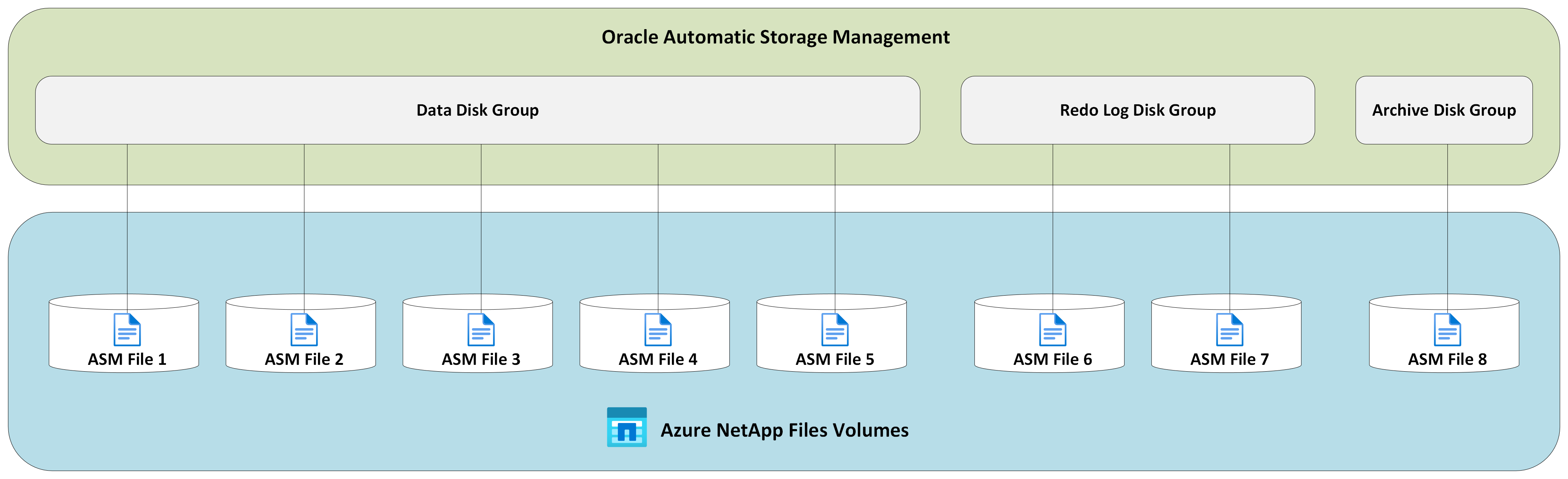 Oracle database performance on Azure NetApp Files multiple volumes ... Oracle database performance on Azure NetApp Files multiple volumes ...