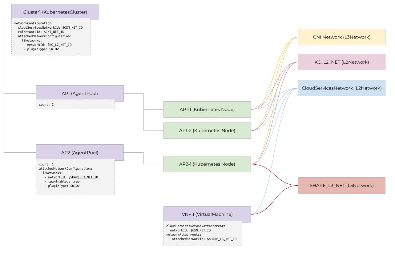 Azure Operator Nexus Networking Concepts Microsoft Learn