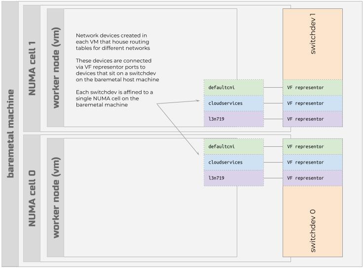 Azure Operator Nexus - Networking concepts | Microsoft Learn Azure Operator Nexus - Networking concepts | Microsoft Learn