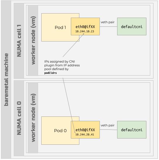 Azure Operator Nexus - Networking concepts | Microsoft Learn Azure Operator Nexus - Networking concepts | Microsoft Learn