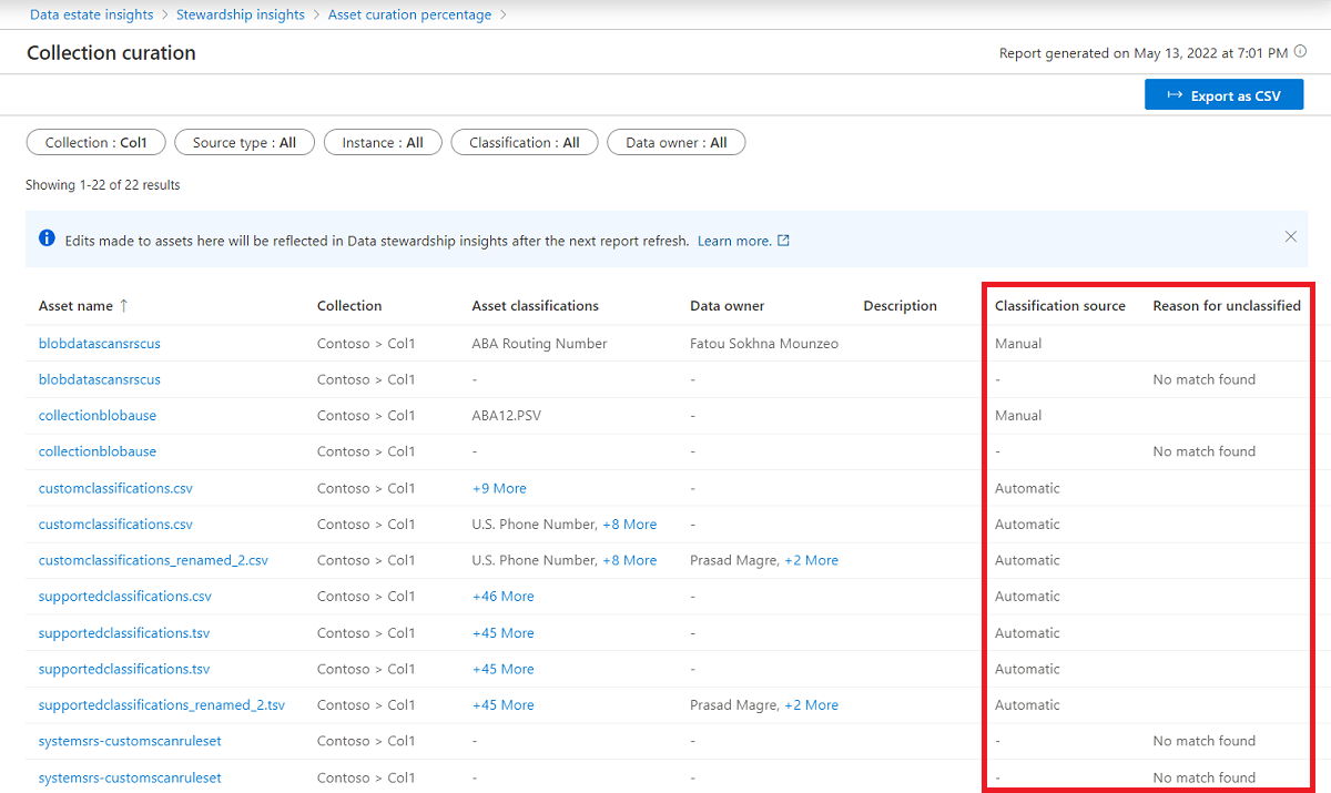 Data Stewardship Insights in Microsoft Purview - Microsoft Purview ... Data Stewardship Insights in Microsoft Purview - Microsoft Purview ...