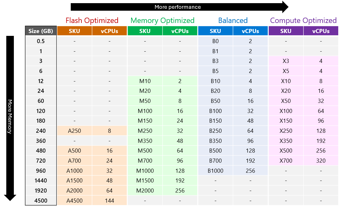 What Is Azure Managed Redis Preview Azure Managed Redis Microsoft Learn