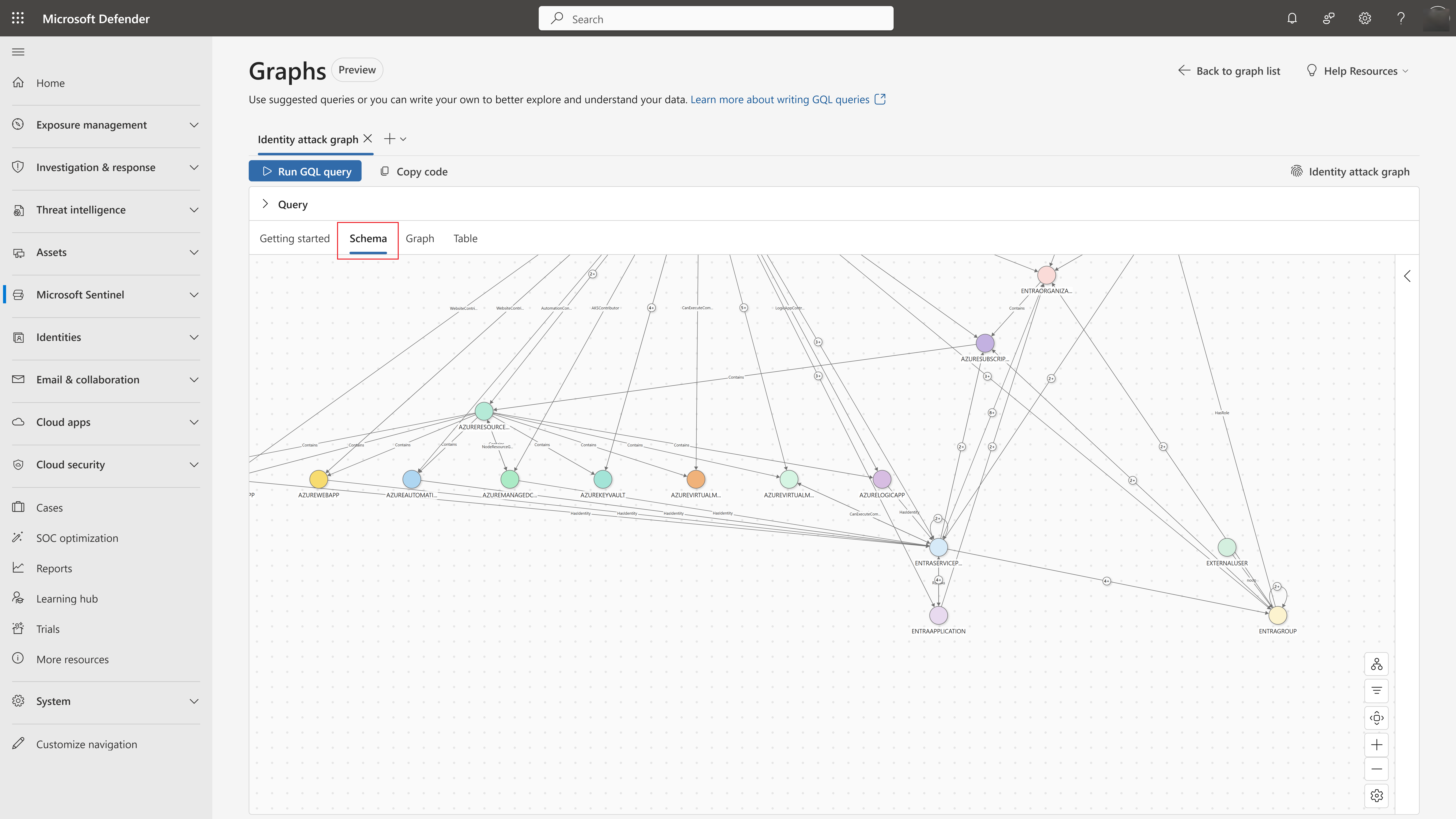 Identity attack graph in Microsoft Sentinel - Microsoft Security ...