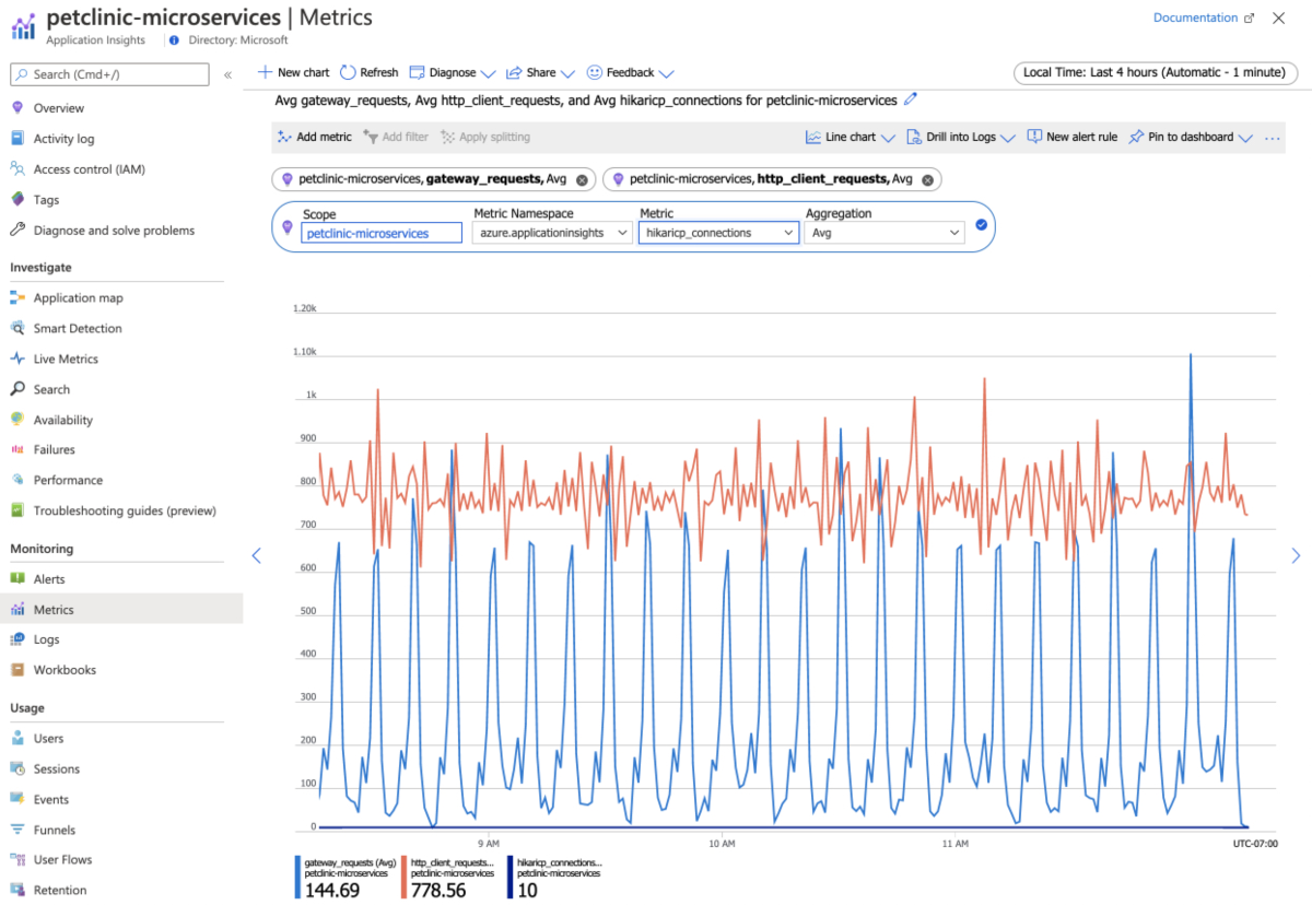 How To Use Application Insights Java In Process Agent In Azure Spring Apps Microsoft Learn