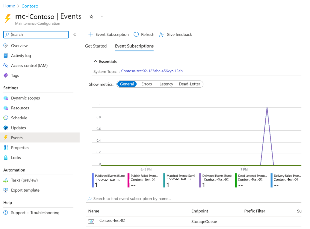 Create Pre And Post Events Using A Webhook With Automation Runbooks Microsoft Learn