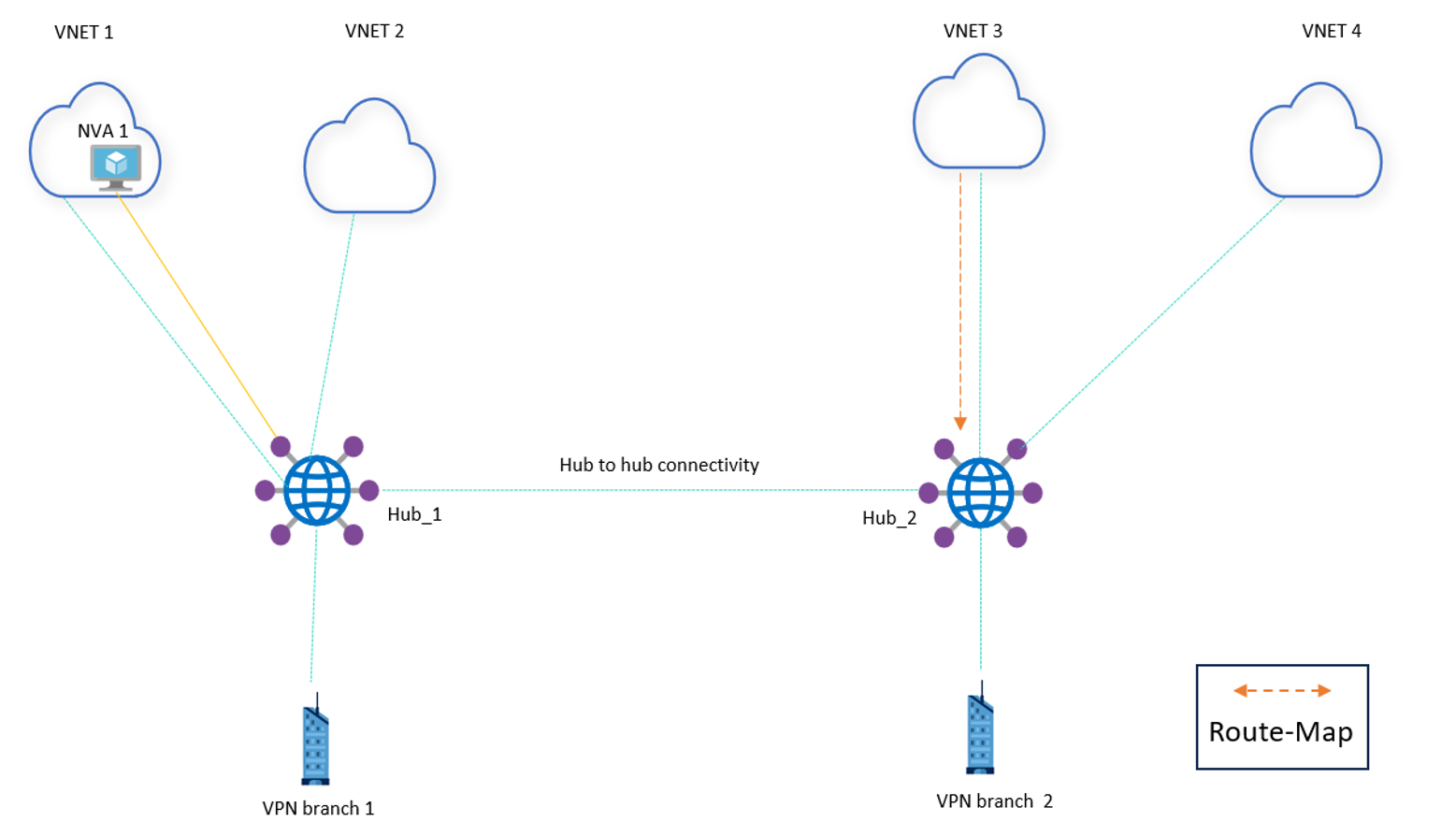 How to configure Route-maps to prepend routes - Azure Virtual WAN ... How to configure Route-maps to prepend routes - Azure Virtual WAN ...