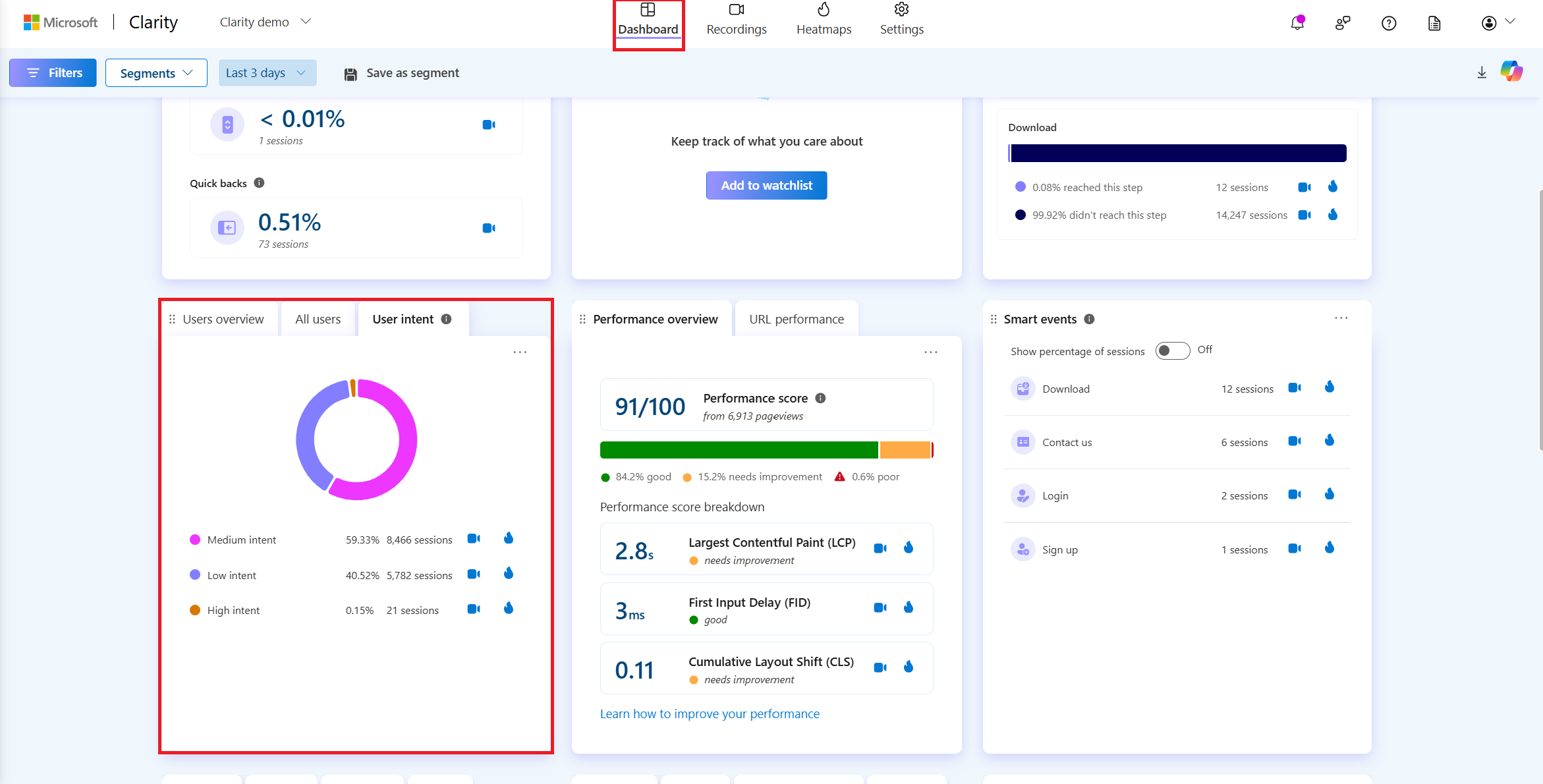 User Intent Metrics Microsoft Learn 3852