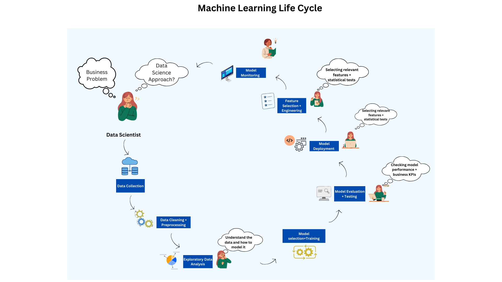 Machine Learning For Those Who Don't Know Anything About Machine ...