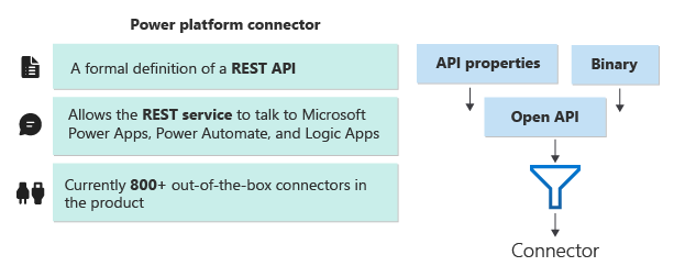 Adopt, extend and build Copilot experiences across the Microsoft Cloud ... Adopt, extend and build Copilot experiences across the Microsoft Cloud ...