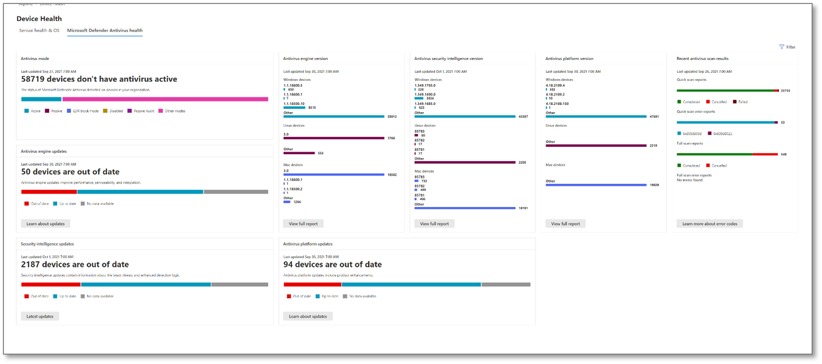 Device health Microsoft Defender Antivirus health report - Microsoft ... Device health Microsoft Defender Antivirus health report - Microsoft ...