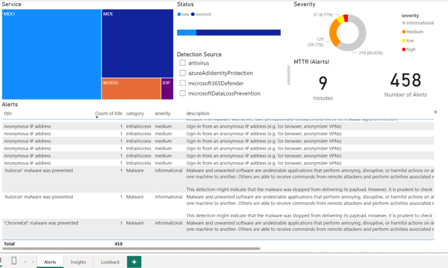Create custom Microsoft Defender XDR reports using Microsoft Graph ... Create custom Microsoft Defender XDR reports using Microsoft Graph ...