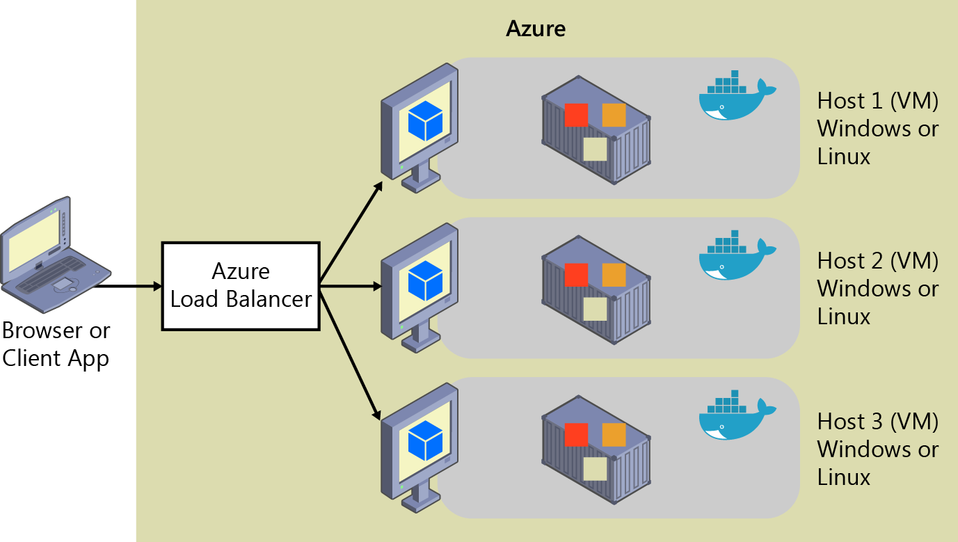 Monolithic applications | Microsoft Learn Monolithic applications | Microsoft Learn