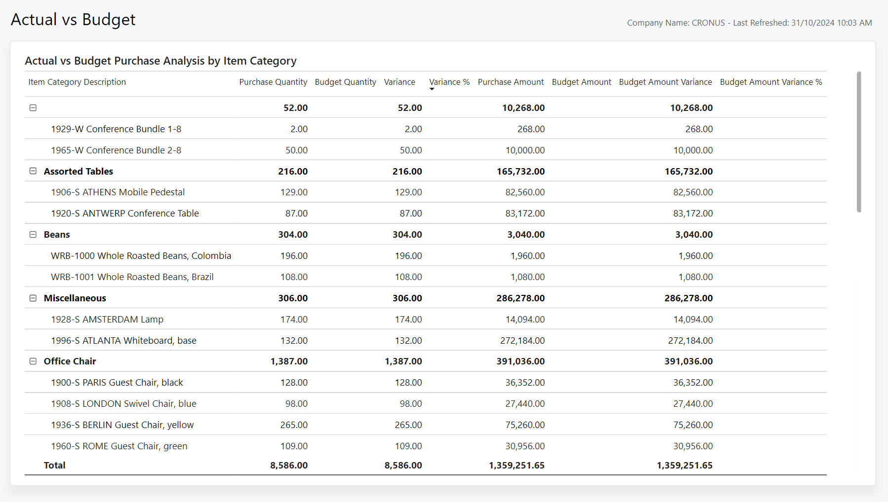 Actual vs. Budget (Power BI Report) - Business Central | Microsoft Learn Actual vs. Budget (Power BI Report) - Business Central | Microsoft Learn