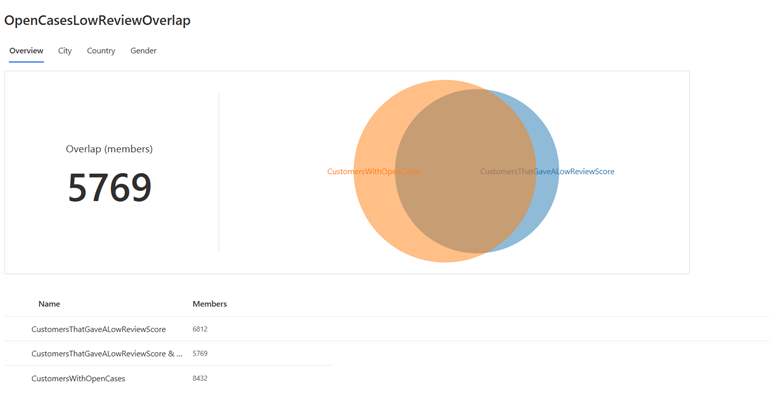 Get insights on existing segments (preview) - Dynamics 365 Customer ... Get insights on existing segments (preview) - Dynamics 365 Customer ...